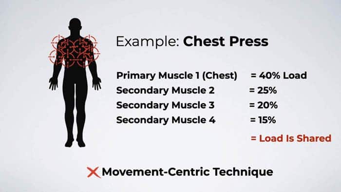 How to Build a Bulletproof Upper Body With Suspension Training